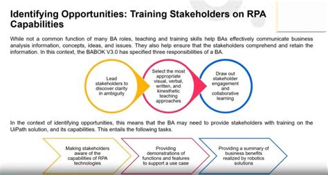 Omar Elsaied On Linkedin Rpa Businessanalysis Itprofessionals Stakeholdertraining