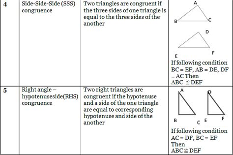 Important Formulas Triangles Mathematics Maths Class 9