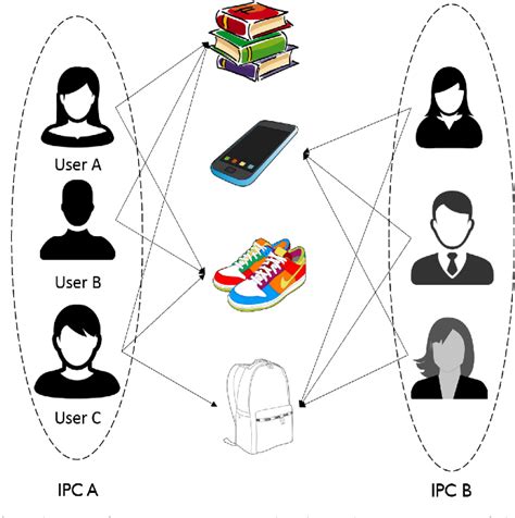 figure 1 from enhancing personalized recommendation by implicit