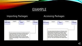 Package Diagram Pptx
