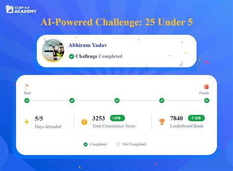 Challengecompleted Aichallenge Keeplearning Codingjourney