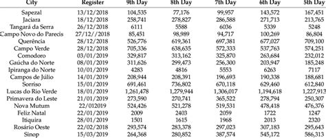 The Concentration Of Spores In Locations Where Occurrences Were Recorded Download Scientific