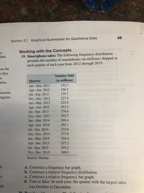 Solved Section 21 Graphical Summaries For Qualitative Data