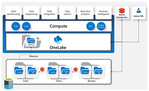 Microsoft Fabric Content Hub Erwin And Data Analytics