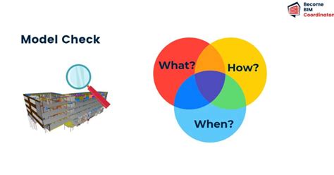 Ignacy Lozinski On Linkedin There Are 3 Main Questions You Should Ask