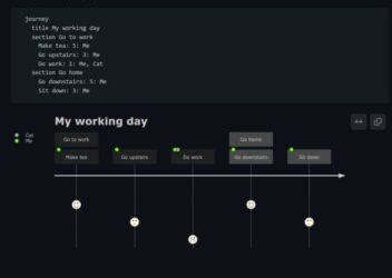 Mermaid Is An Open Source JavaScript Based Diagramming And Charting