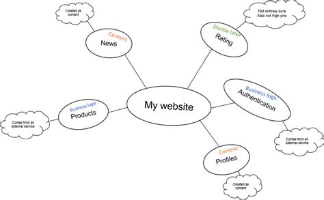 Planning Your Episerver Project Alf Nilsson Talks