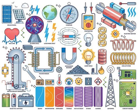 Electromagnetism Explained Electric Waves And Electricity Essentials