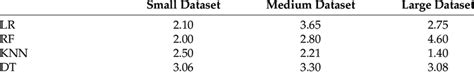 Average Localization Error In Meters For The 4 Tailored Ml Models