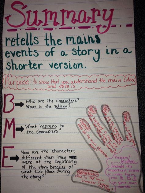 Summary Anchor Chart Summary Anchor Chart Anchor Charts Book Worth
