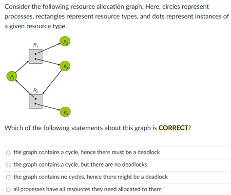 Solved Consider The Following Resource Allocation Graph Chegg