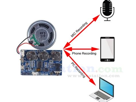 8m Recordable Voice Module 17 Minutes Recording Button Control