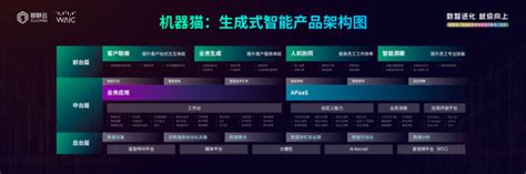 会议观察 2023世界人工智能大会waic精彩回顾 至顶网