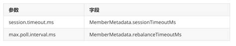 聊聊kafka三kafka消费者与消费组kafka消费者和消费组的区别 Csdn博客