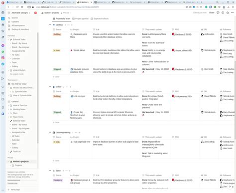 How To Add Project Management Support To Notion With A Single Template