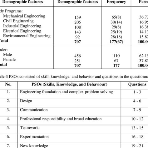 Demographics Of Survey Respondent Download Scientific Diagram