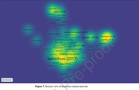 Figure 1 From Global Research Evolution And Frontier Analysis Of