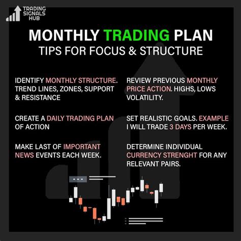 Monthly Trading Plan Tips For Focus And Structure Intradaytrading