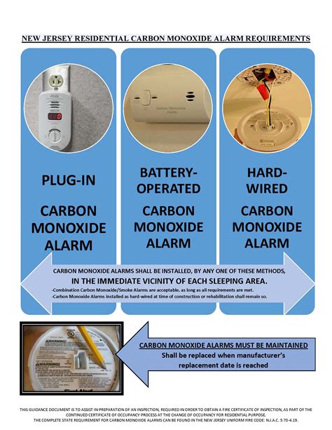 Building Code Requirements For Carbon Monoxide Detectors At Valerie Mcclinton Blog