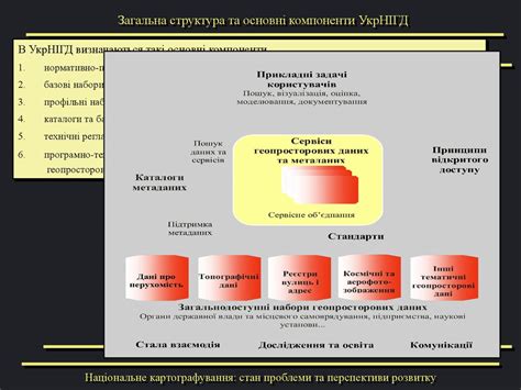 Поняття ГІС Компоненти геоінформаційних систем презентация онлайн
