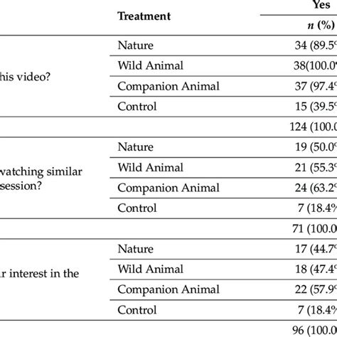 Cross Tabulation Analysis On Question 1 Download Scientific Diagram