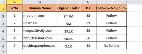 Seo Boosting Blog Backlinks Freelancer