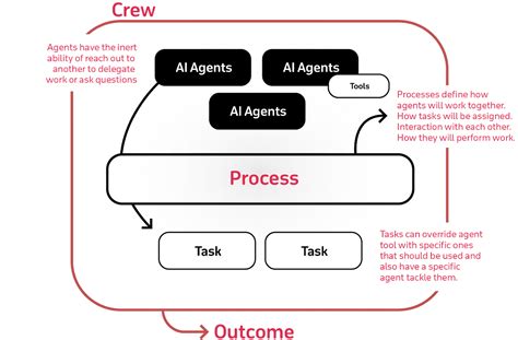 Building Ai Driven Travel Guides From Youtube Videos Using Crewai By Ritobroto Seth Medium
