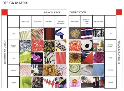 Drawing Elements And Principles Of Design Matrix Drawing Styles