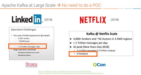 Deep Learning At Extreme Scale With The Apache Kafka Open Source Ecosystem Kai Waehner