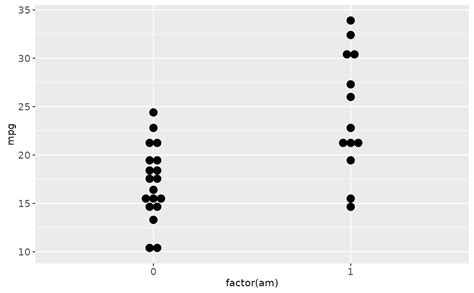 Dot Plot Geom Dotplot Animint2