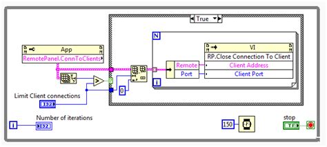 Limit The Number Of Connections For Remote Front Panel With Labview