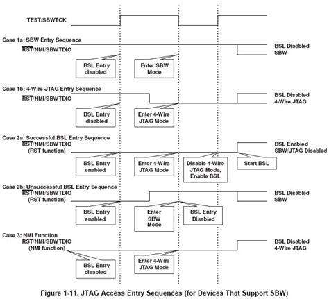 Using Custom BSL SBW MSP Low Power Microcontroller Forum MSP Low Power Microcontrollers TI