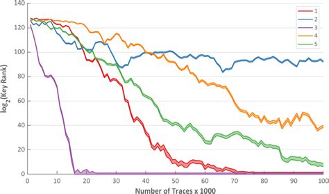 Results Placement Of Aes Module Download Scientific Diagram