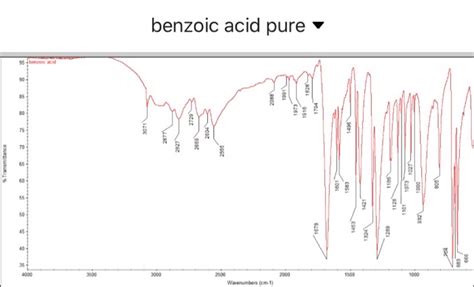 Solved This Is Benzoic Acid Ir Spectra And Do What Each