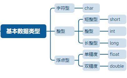 C语言uint tuint tuint tuint t是什么 CSDN博客