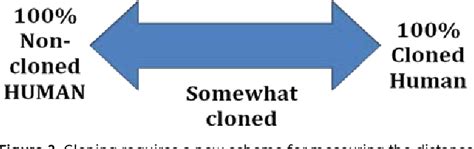 Figure 3 From The Shrinking Difference Between Artifacts And Natural Objects Semantic Scholar