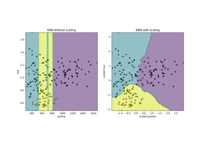 Sklearn Metrics Log Loss Scikit Learn Documentation