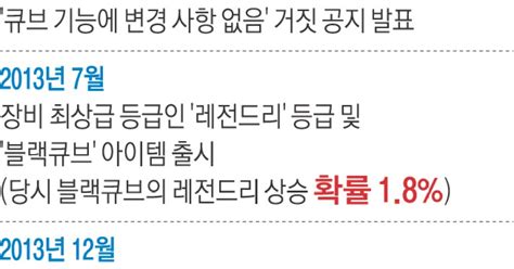 ‘당첨 0 뽑기 아이템 판 넥슨‘역대 최대 과징금 116억 철퇴