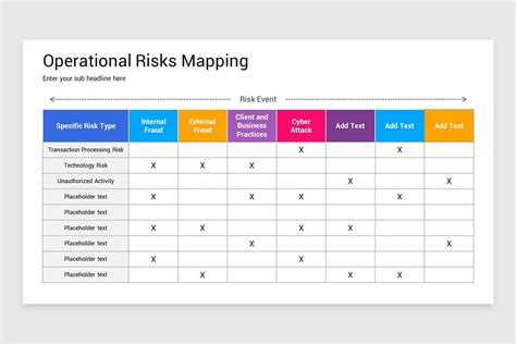 Operational Risk Framework Powerpoint Template Nulivo Market