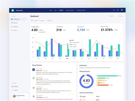 Best 13 Deviceye UI Dash Board Janto Jose Artofit
