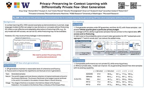 Iclr Poster Privacy Preserving In Context Learning With Differentially