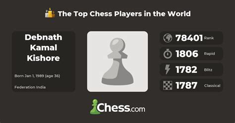 Debnath Kamal Kishore Top Chess Players