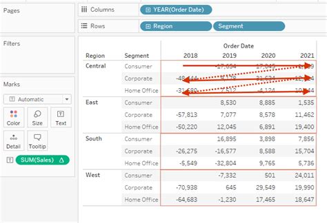 compute using for tableau table calculations