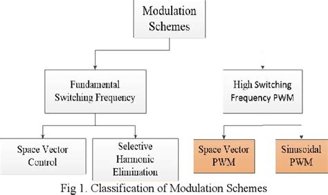 figure 12 from comparison of svpwm and spwm schemes for npc multilevel