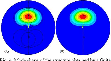 Figure 1 From Design Of A Phase Array Ultrasonic Sensor Using Vibration Decoupled Concept