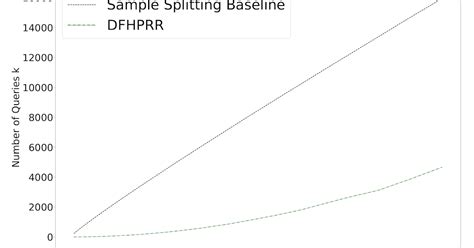 Adventures In Computation A New Analysis Of Adaptive Data Analysis