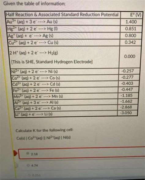 Solved Given The Table Of Information Half Reaction Chegg Com