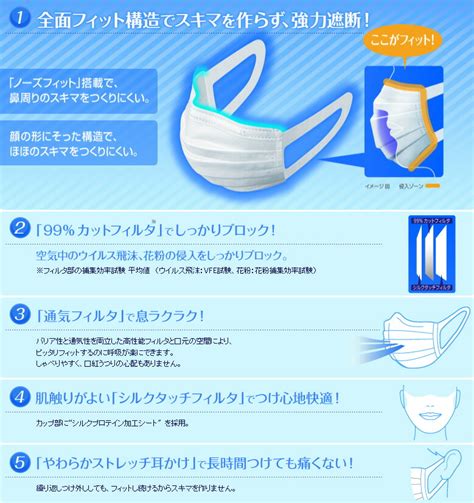【楽天市場】超立体マスク・超快適マスク・小顔にみえマスク 超快適マスク プリーツタイプ：ユニ・チャームいきいき生活