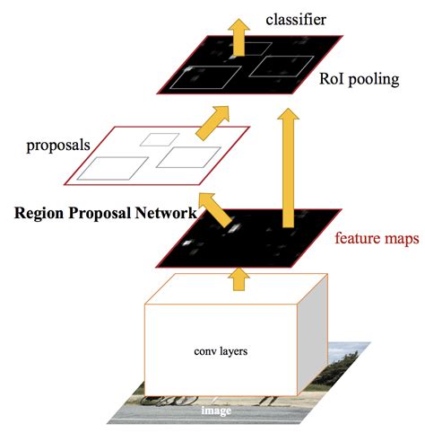 A Gentle Introduction To Object Recognition With Deep Learning