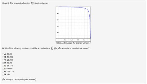 Solved Point The Graph Of A Function F T Is Given Chegg